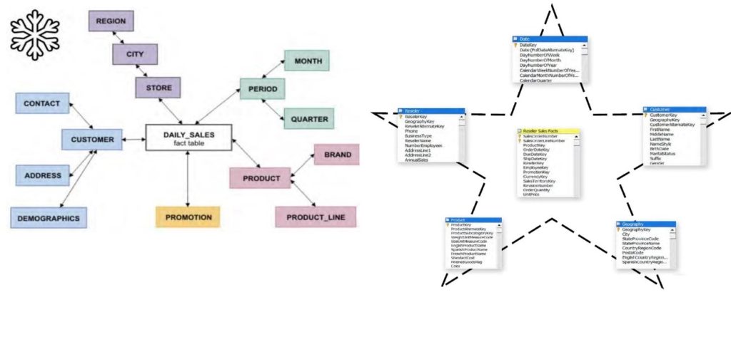 SQLyBI - SQL Server y Power BI para Empresas Impulsadas por DATOS