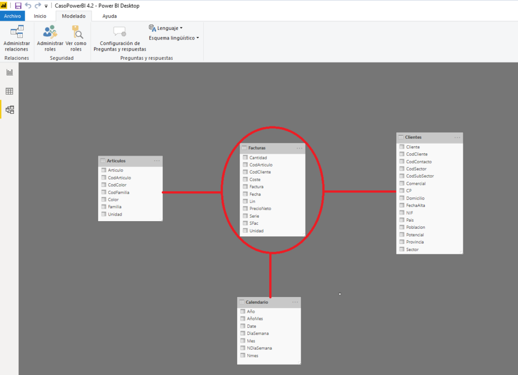 Tipos de Información, Tablas de Hechos y Dimensiones - SQLyBI